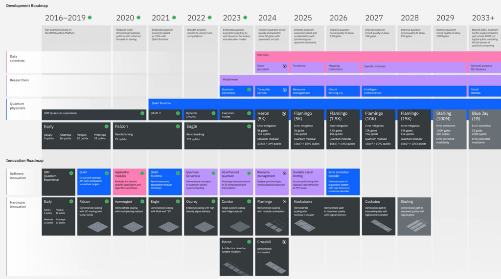 What is quantum technology in simple words ⚛️