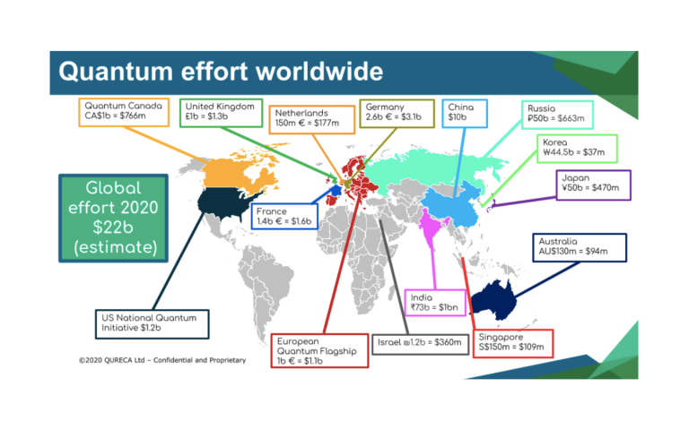 The Quantum Ecosystem and Its Future Workforce - Qureca