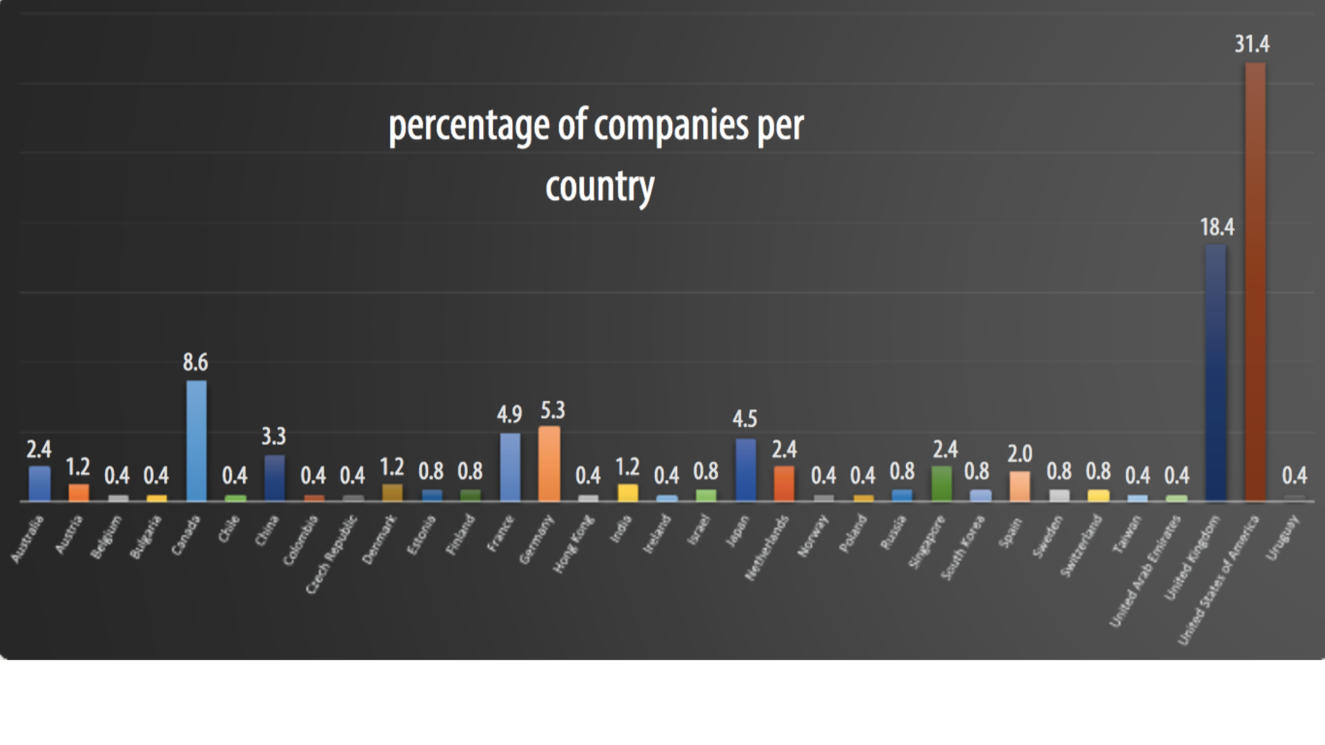The Quantum Ecosystem and Its Future Workforce - Qureca