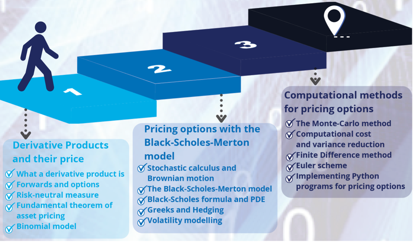 Master the world of “Quantitative and Computational Finance” with ...