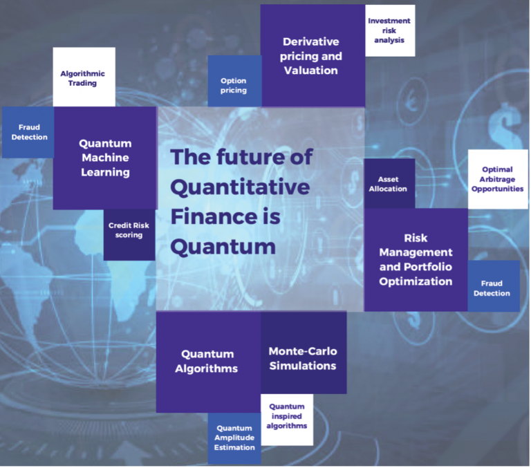 Master the world of “Quantitative and Computational Finance” with ...