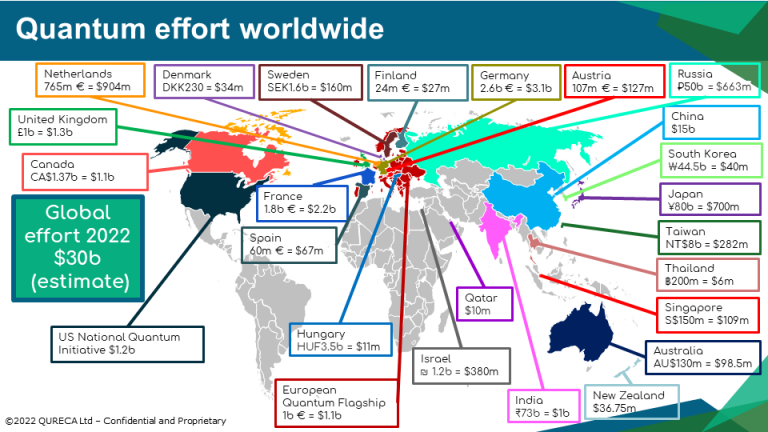 Overview on quantum initiatives worldwide - update 2022 - Qureca