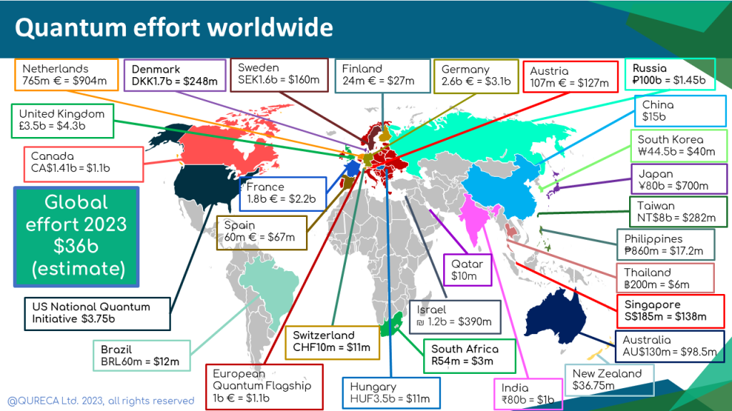 Quantum initiatives worldwide - update 2023 - Qureca Spain