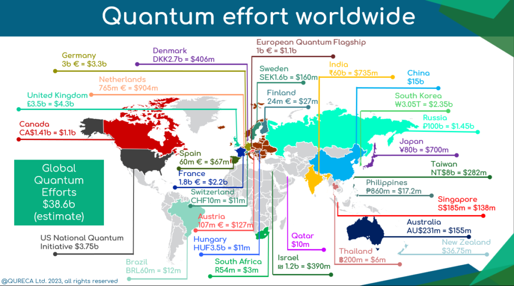 Overview of Quantum Initiatives Worldwide 2023 - Qureca