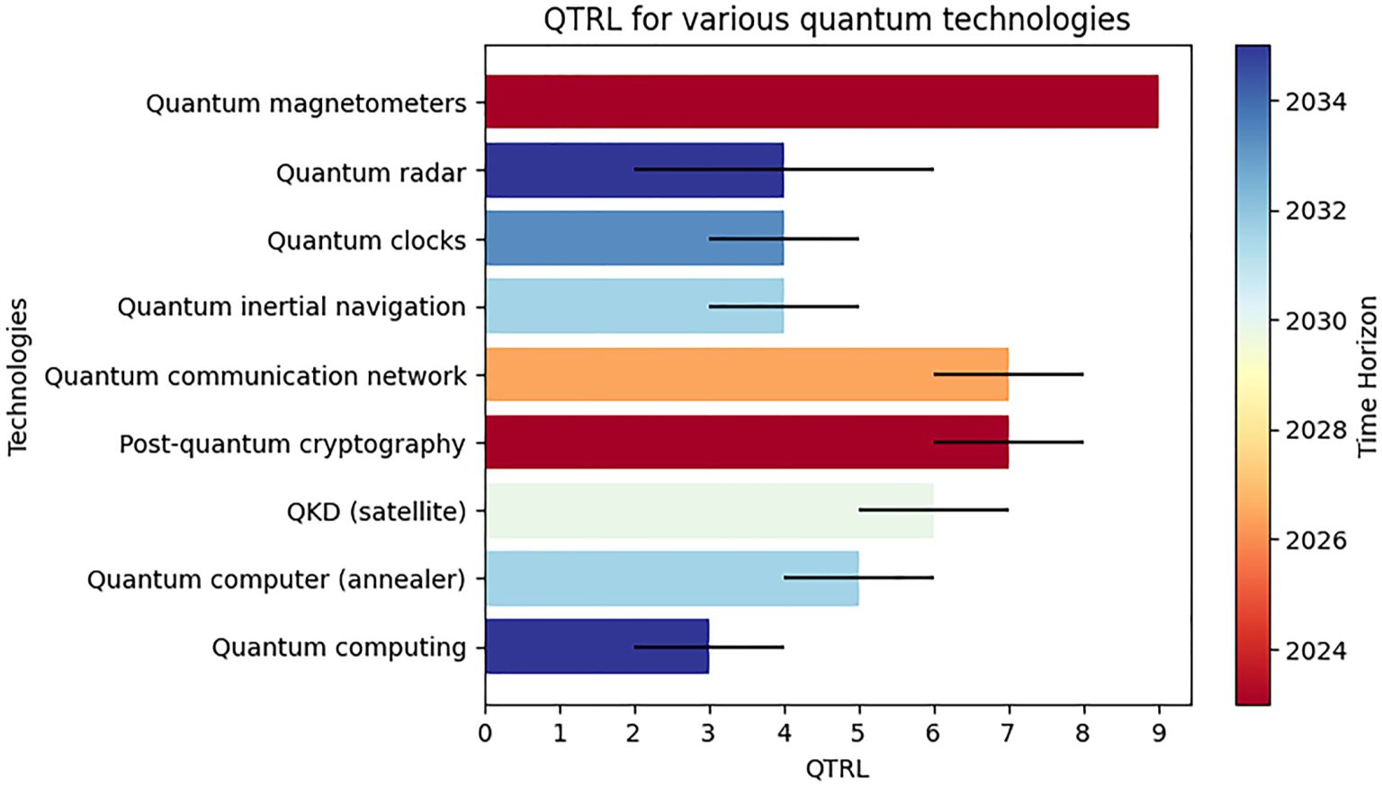 The Blueprint for a Quantum-Ready Ecosystem