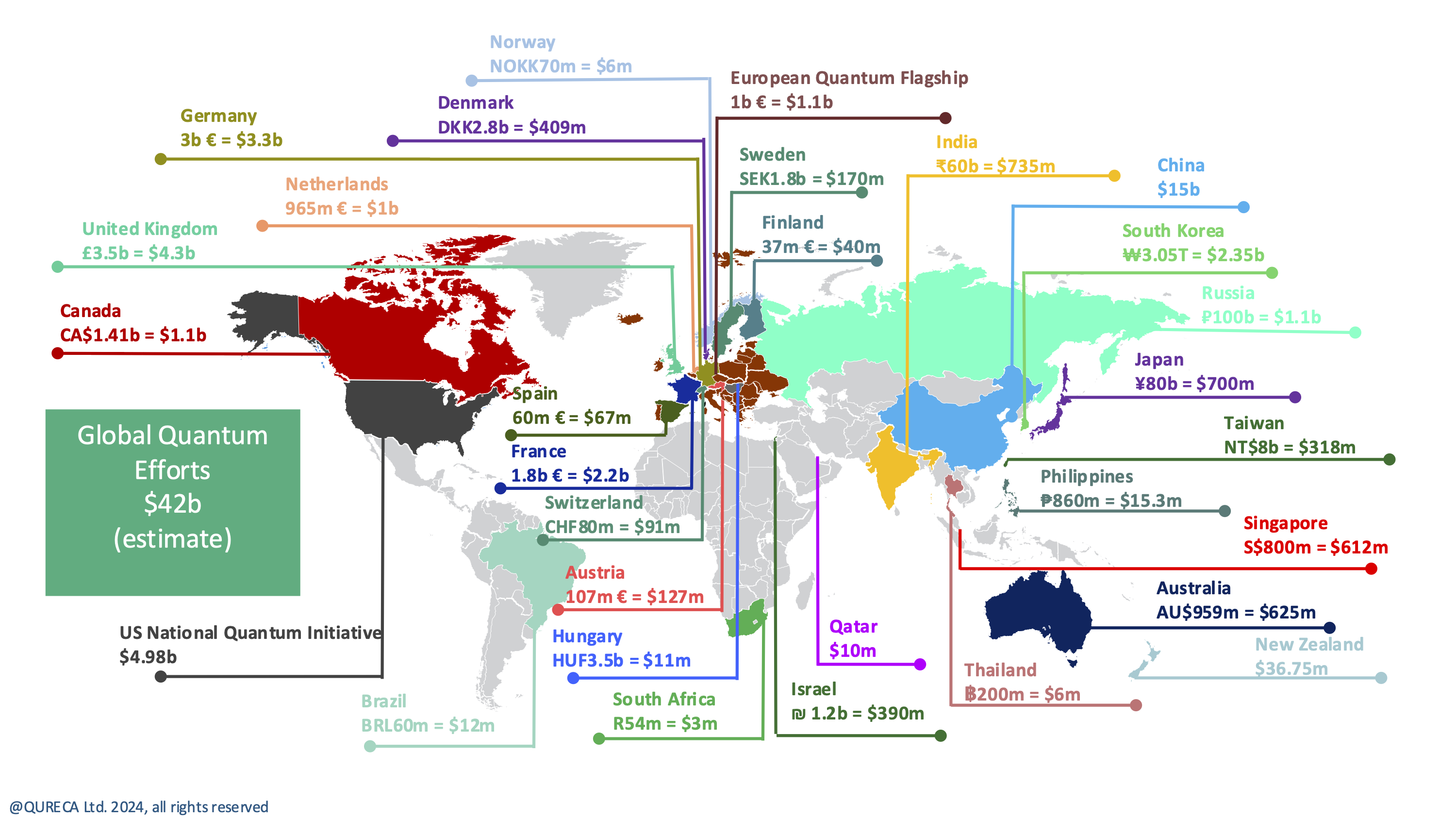 Quantum Initiatives Worldwide 2024 - Qureca