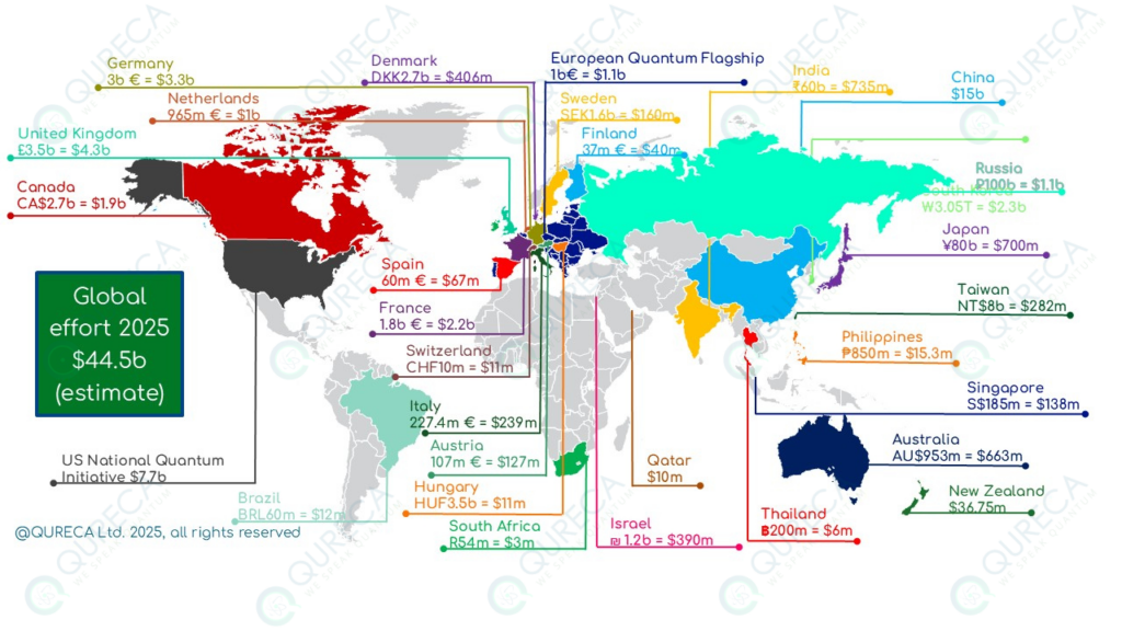 Quantum Initiatives Worldwide 2025 - Qureca